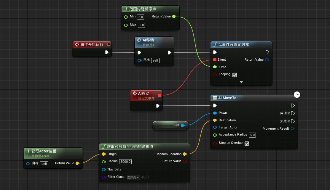 UE4AI行为树学习笔记_ue4触发一次ai行为树-CSDN博客