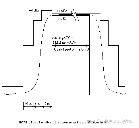 pvt检查是什么意思_GSM的PVT参数-CSDN博客