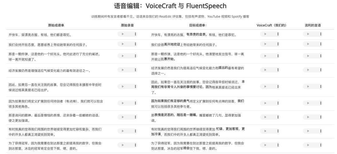 推荐 4 个 yyds 的 AI 开源项目！-CSDN博客