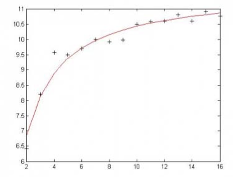 回归分析beta值的标准_预测方法合集——回归分析（二）_往事锦年的博客-CSDN博客