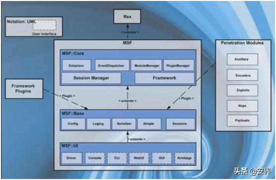 msf 生成php马_msf系列篇章之msf的基础模块和命令-CSDN博客