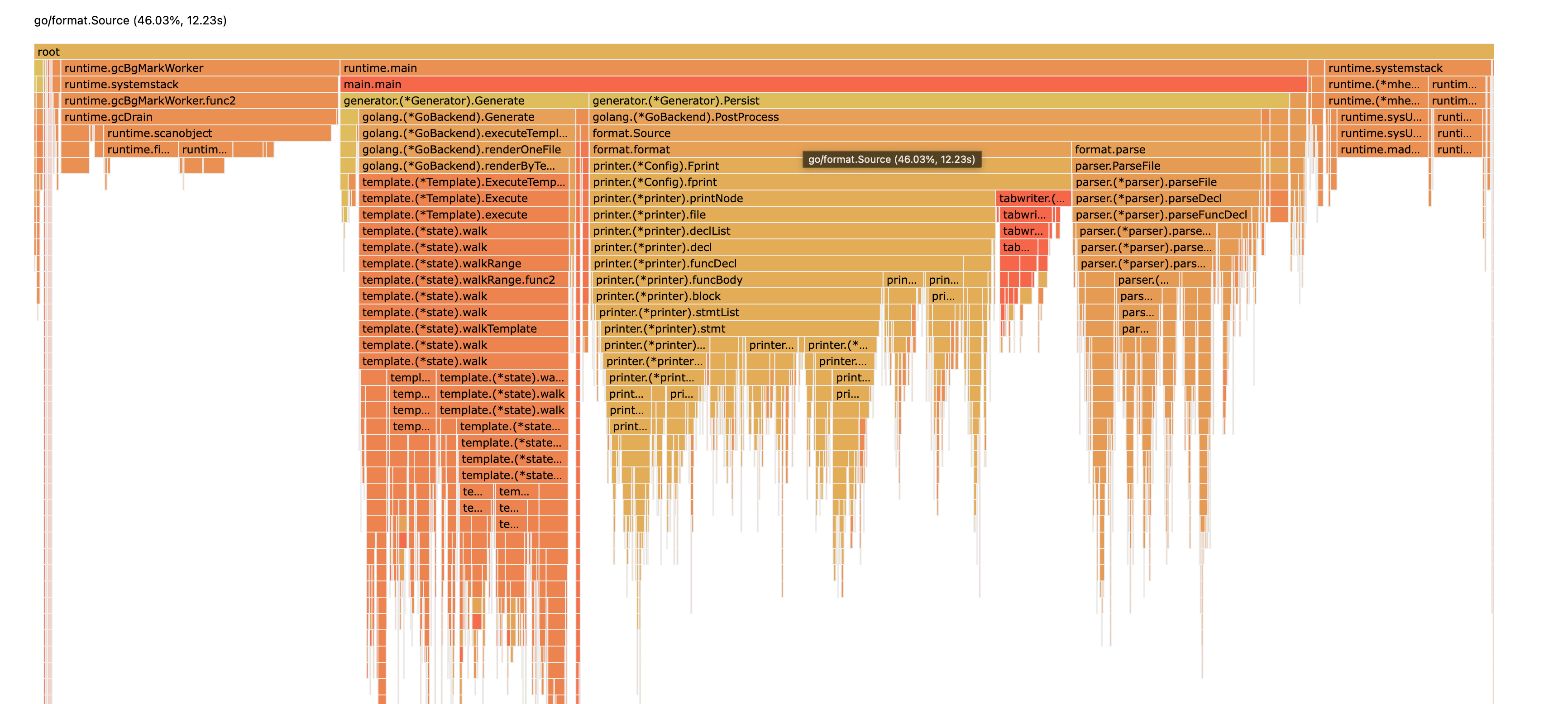 如何让你的 Kitex 生成代码击败 99% 的用户_kitex tool-CSDN博客