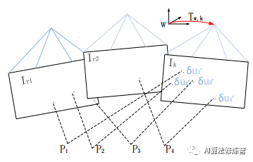 SVO: 视觉SLAM中特征点法与直接法结合-CSDN博客