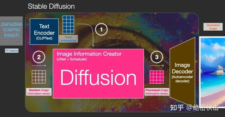 十分钟读懂Diffusion：图解Diffusion扩散模型-CSDN博客
