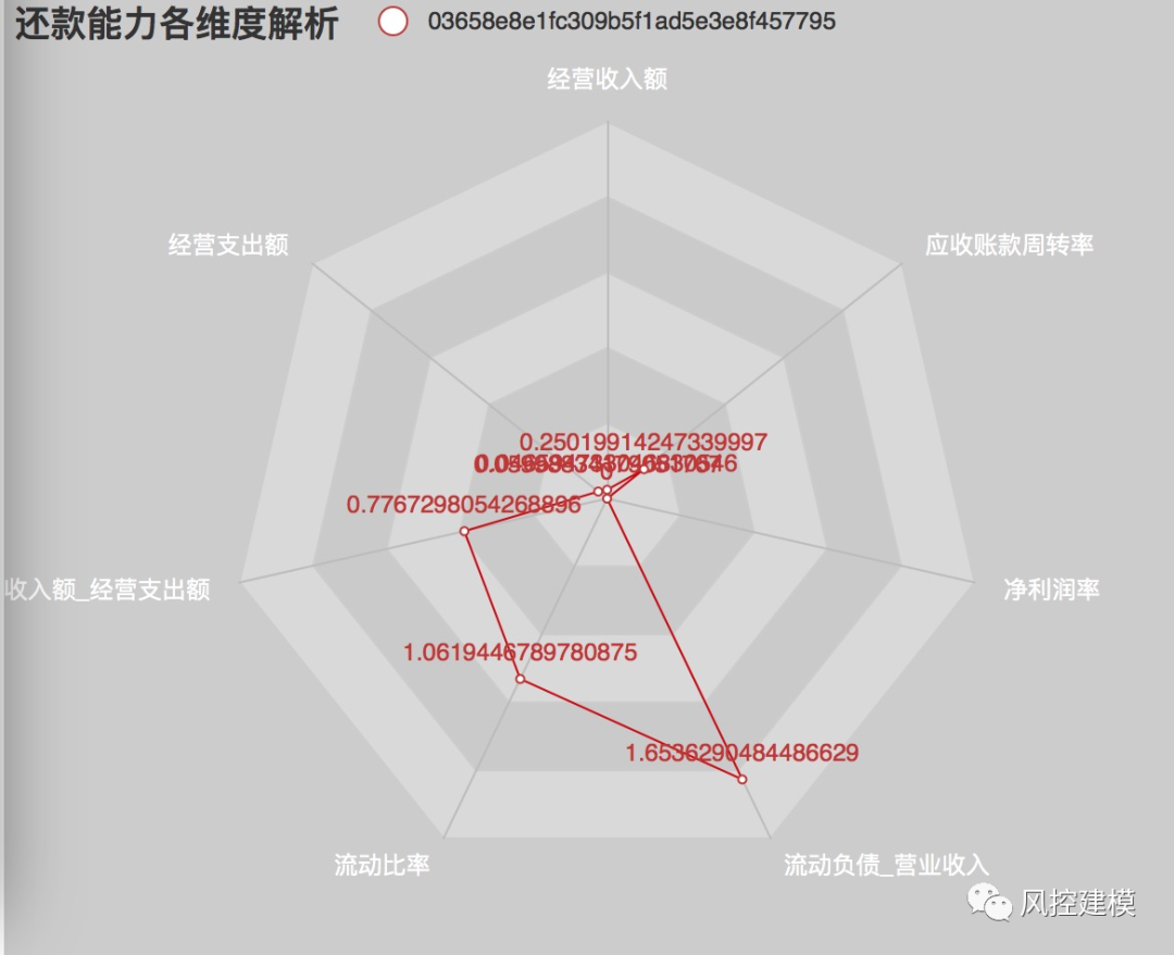 Radar Pyecharts利用pyecharts绘制仪表盘图和雷达图 Csdn博客