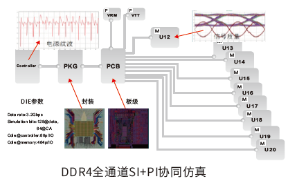 DSP+ARM+FPGA国产芯片DDR3/DDR4 SI+PI协同仿真分析_ddr si pi-CSDN博客