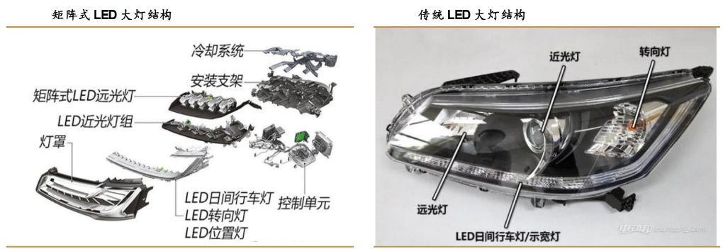 车灯即将成为汽车智能化的新入口-CSDN博客