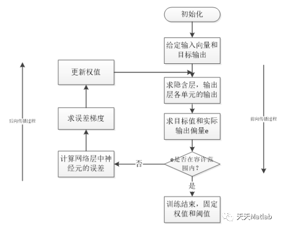 Bp预测 Matlab实现aco Bp多变量时间序列预测(蚁群算法优化bp神经网络)蚁群算法神经网络matlab科研助手的博客 Csdn博客