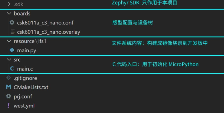 在Zephyr玩转MicroPython【入门篇】_聆思 micropython-CSDN博客