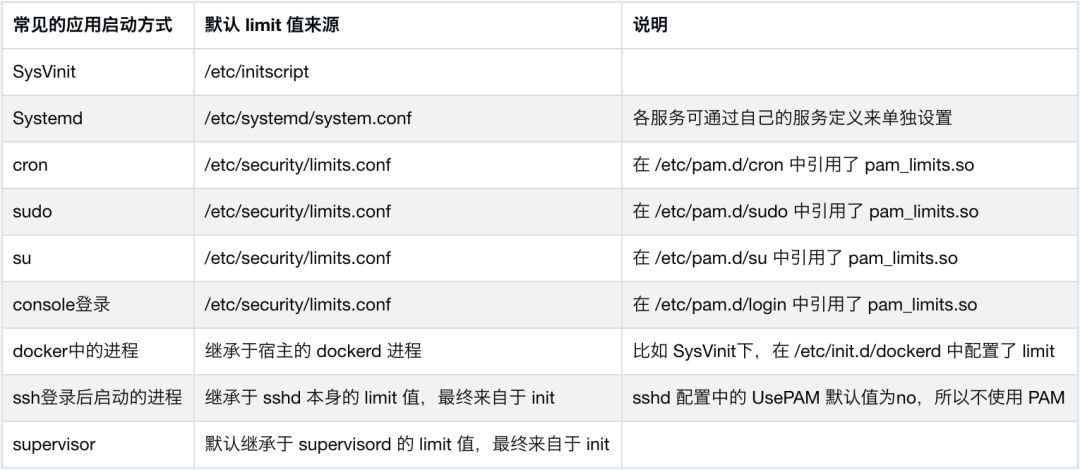 linux操作系统优化之ulimit 疑难杂症详解_ulimit -u设置永久生效-CSDN博客