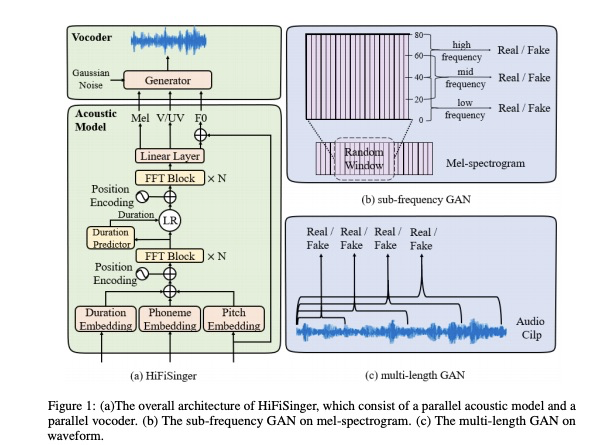 语音合成（speech synthesis）方向十：GAN在声学模型干了什么？_a new gan-based end-to-end tts training algorithm-CSDN博客