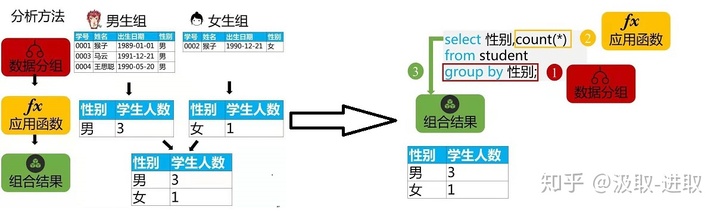 Sql Having 多条件从零学会sql：汇总分析严素的博客 Csdn博客 