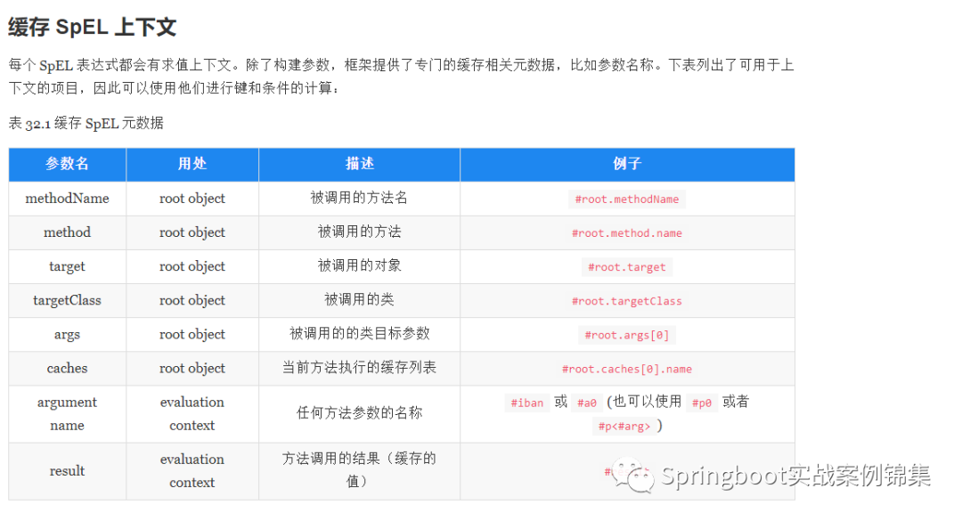 Spring Cache秒杀百万级并发！90%的项目都在用的性能优化秘密武器！_spring cache怎么样-CSDN博客