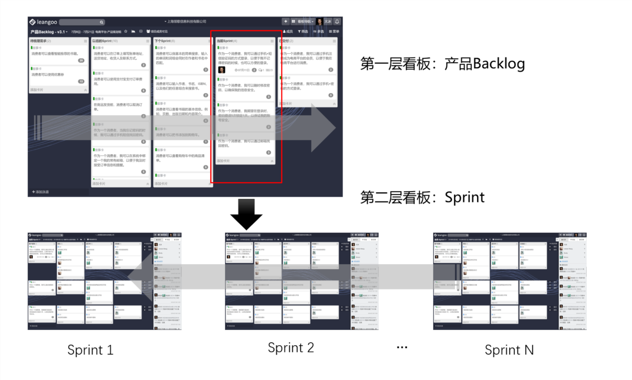 Leangoo团队敏捷开发实现过程_敏捷开发 合作实现-CSDN博客