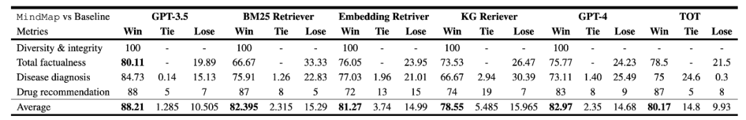 大模型论文 | MindMap：知识图谱提示激发大型语言模型中的思维图（ACL2024）_mindmap论文-CSDN博客