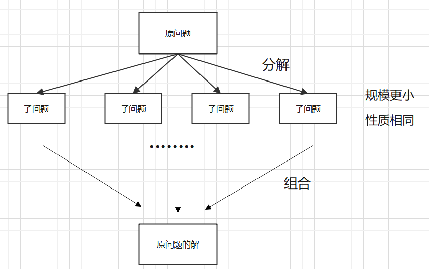 分治法——棋盘覆盖问题l形组件填图问题（java实现）棋盘覆盖问题l型骨牌java代码 Csdn博客