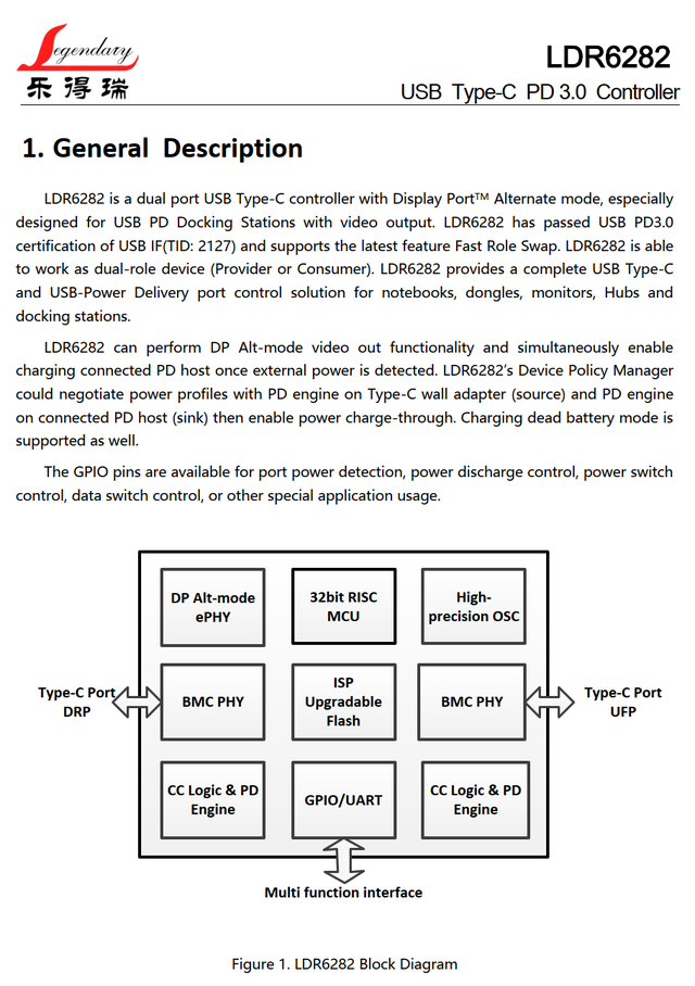 乐得瑞 LDR6282 系列目前共有 LDR6282、LDR6282A、LDR6282B、LDR6282C、LDR6282F 五款产品-CSDN博客