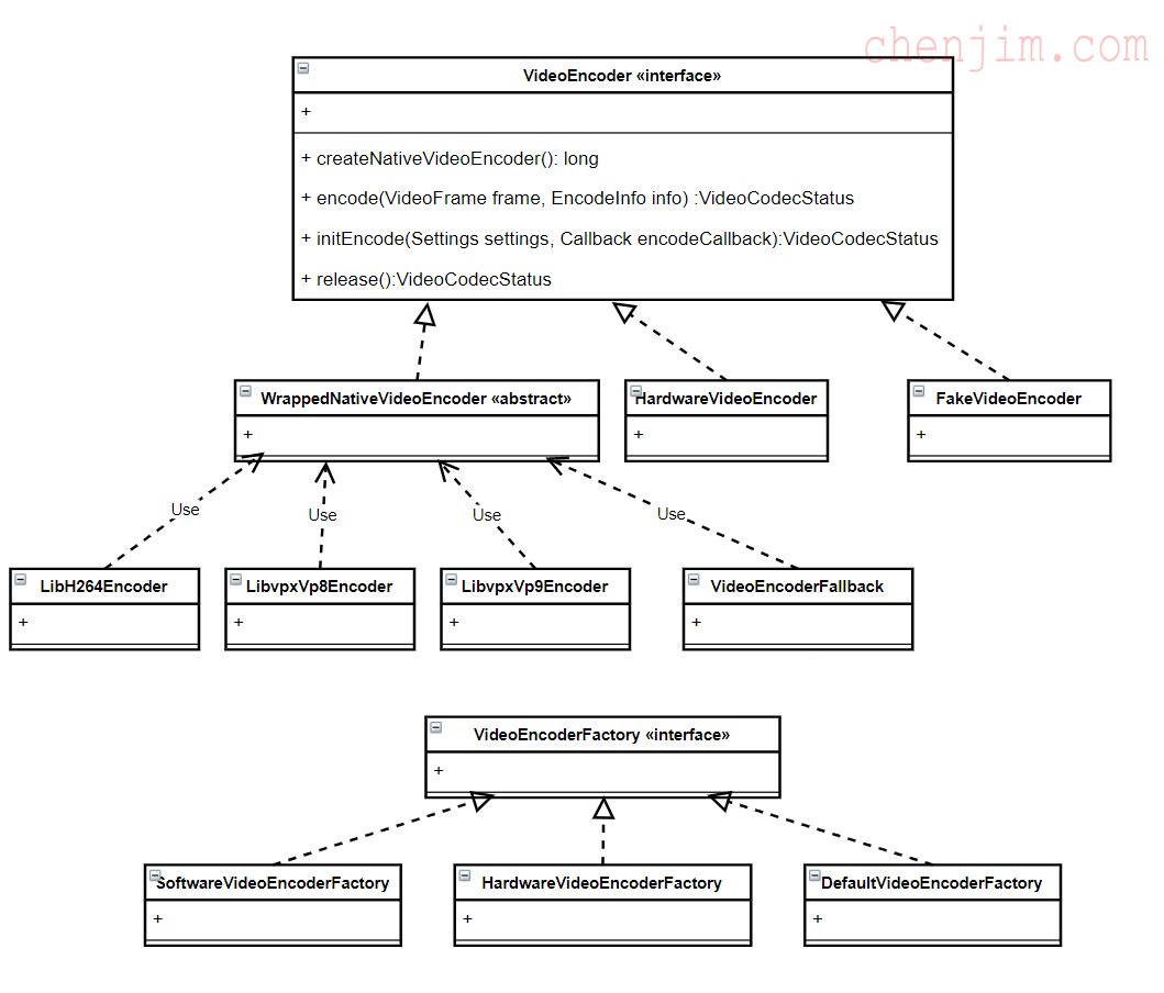 安卓mediasoup webrtc h264 编解码相关源码分析_mediasoup 支持h264-CSDN博客