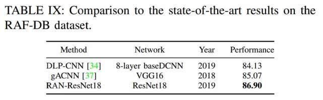 affectnet数据集_处理表情识别中的坏数据：一篇CVPR 2020及两篇TIP的解读-CSDN博客