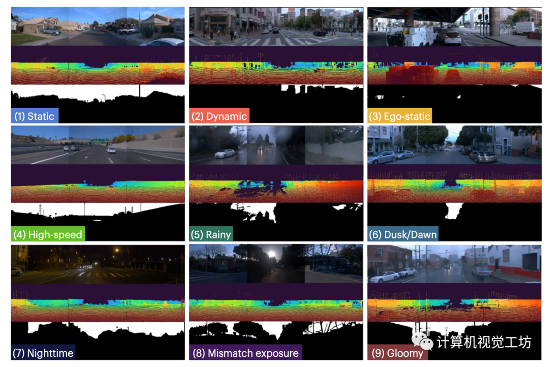 英伟达最新开源｜EmerNeRF：全面基于NeRF的自动驾驶仿真框架，无需分割_er-nerf 优化-CSDN博客