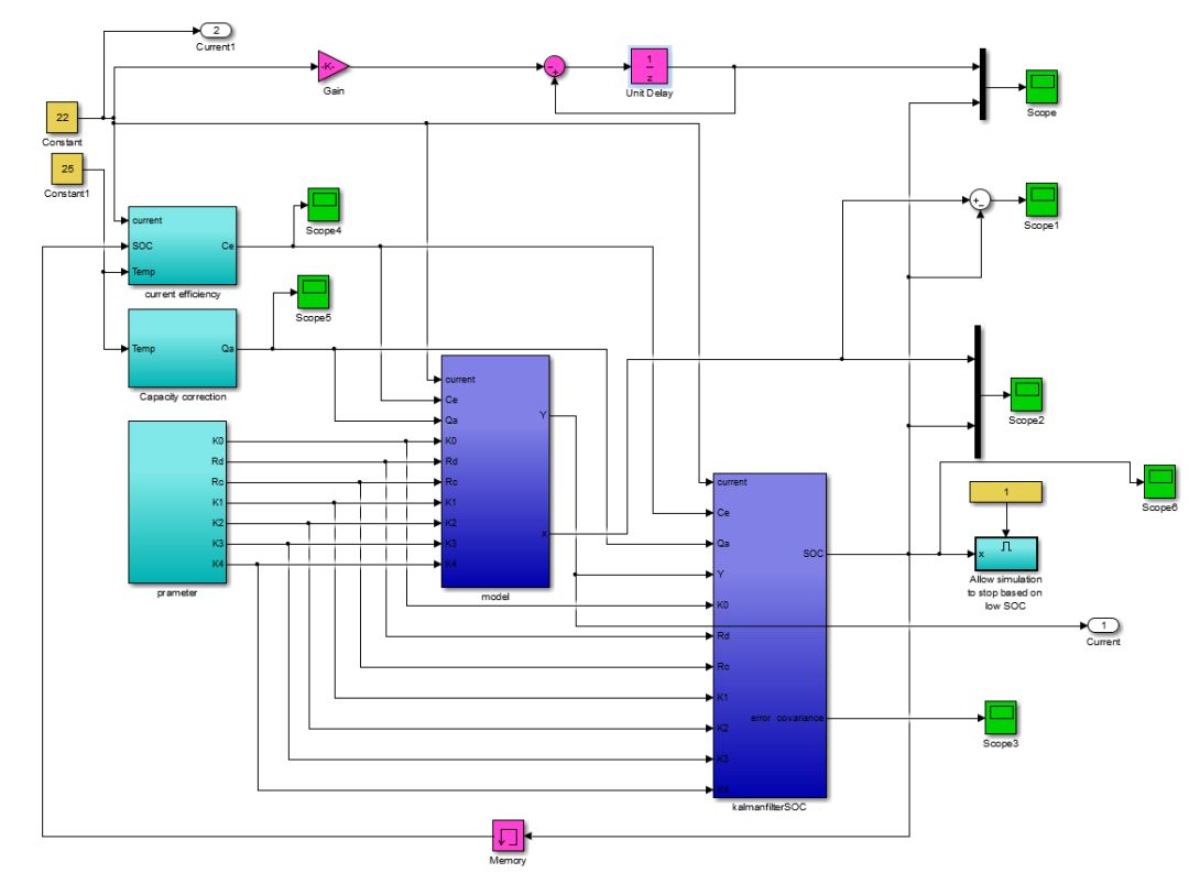 matlab在电力行业中的仿真技术-MATLAB基于EKF算法估计电动汽车蓄电池的SOC_ekf算法soc matlab-CSDN博客