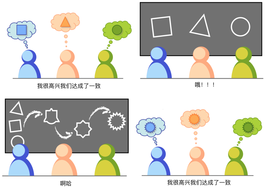 Mvc和ddd的对比ddd架构和mvc架构区别 Csdn博客 5006