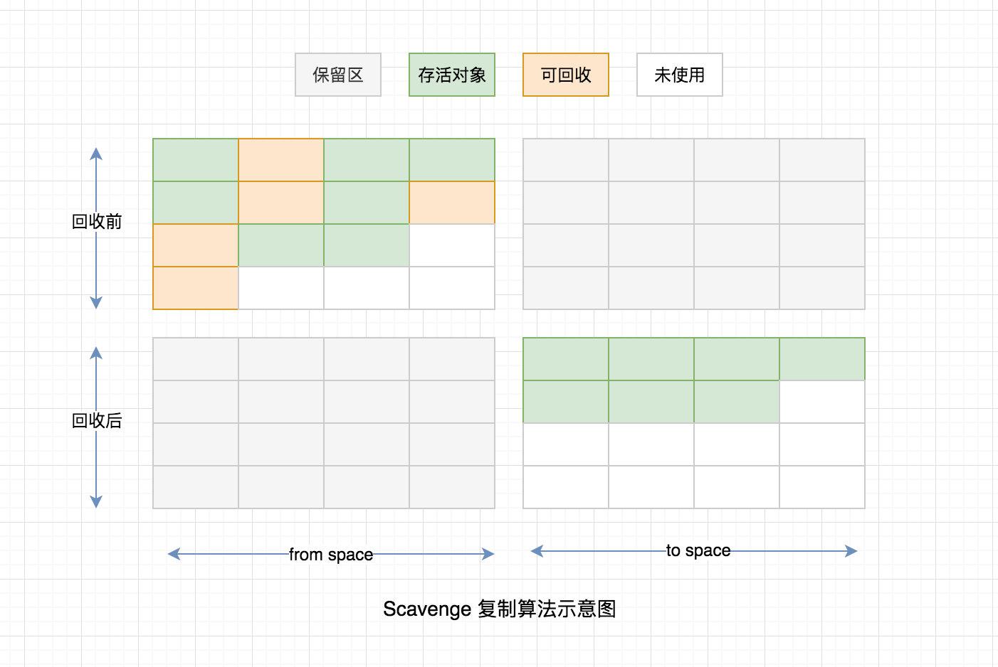 Java-Parallel GC介绍 - 入门小站 - 博客园