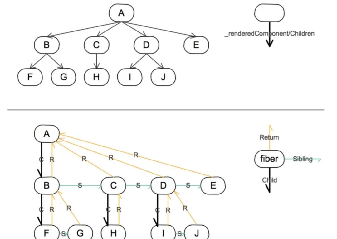 react div 事件优先级_React原理解析fiber、diff-CSDN博客