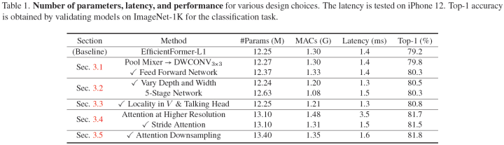轻量ViT王者 | EfficientFormerV2：全新轻量级视觉Transformer-CSDN博客