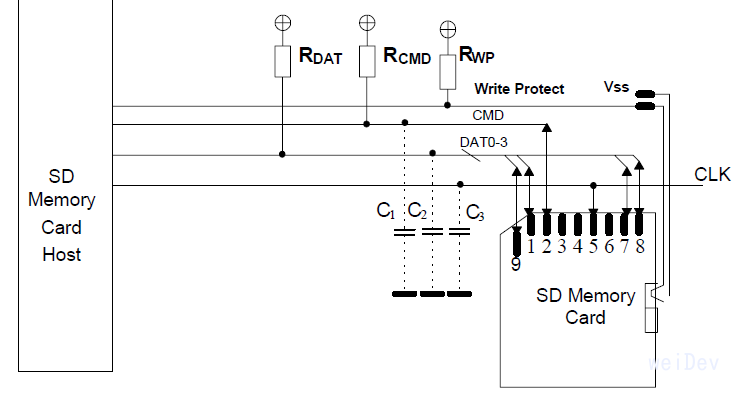 STM32 peripheral SDIO and SD card configuration - Programmer Sought