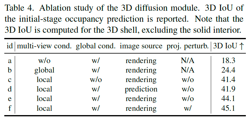 增强现实系列—One-2-3-45++: Fast Single Image to 3D Objects with Consistent Multi-View Generation-CSDN博客