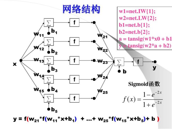 神经网络示意图怎么画ppt画神经网络模型图ppt画神经网络结构图 Csdn博客