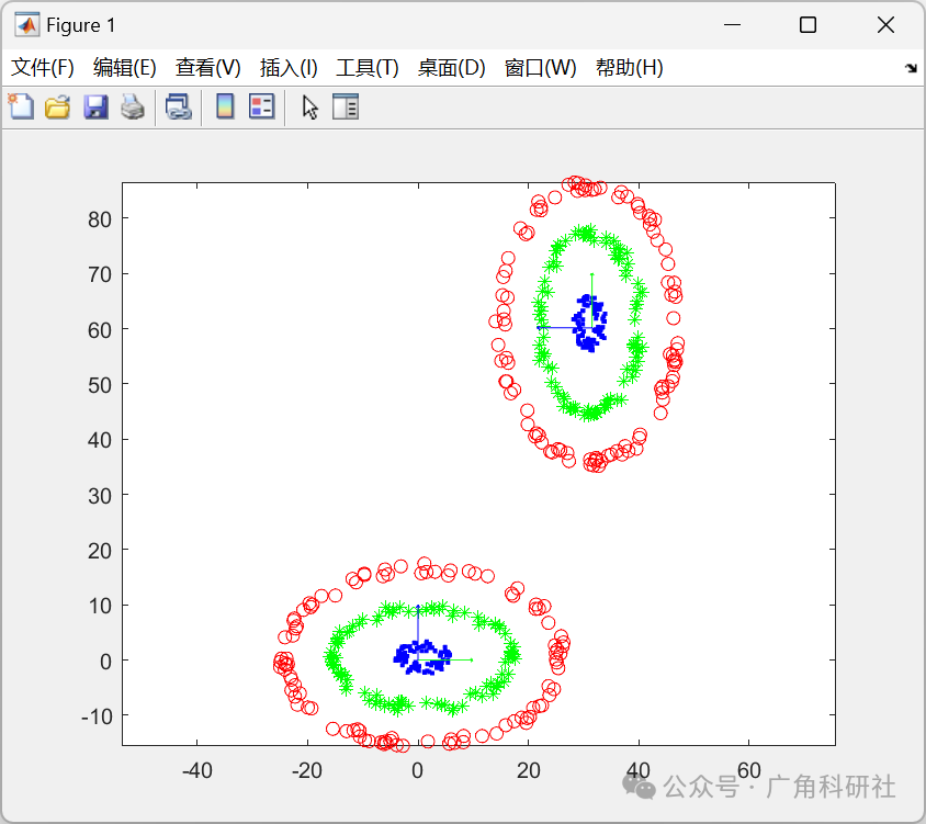 核主成分分析（KPCA）及其应用（代码+描述）的实现（Matlab代码实现）_kpca代码-CSDN博客