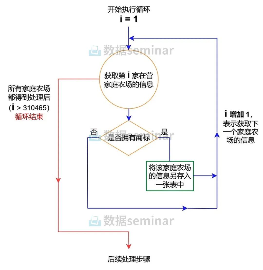 Python教学 Python 中的循环结构(上)【附本文代码和数据】python中循环了几层主要看什么 Csdn博客