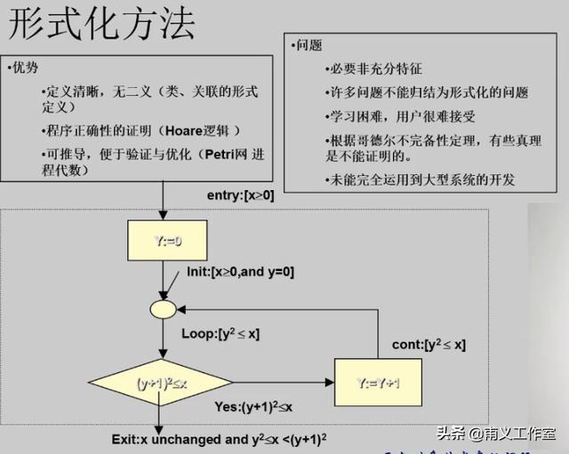 软件工程结构化建模的方法和工具系统架构师之——软件开发方法 Csdn博客