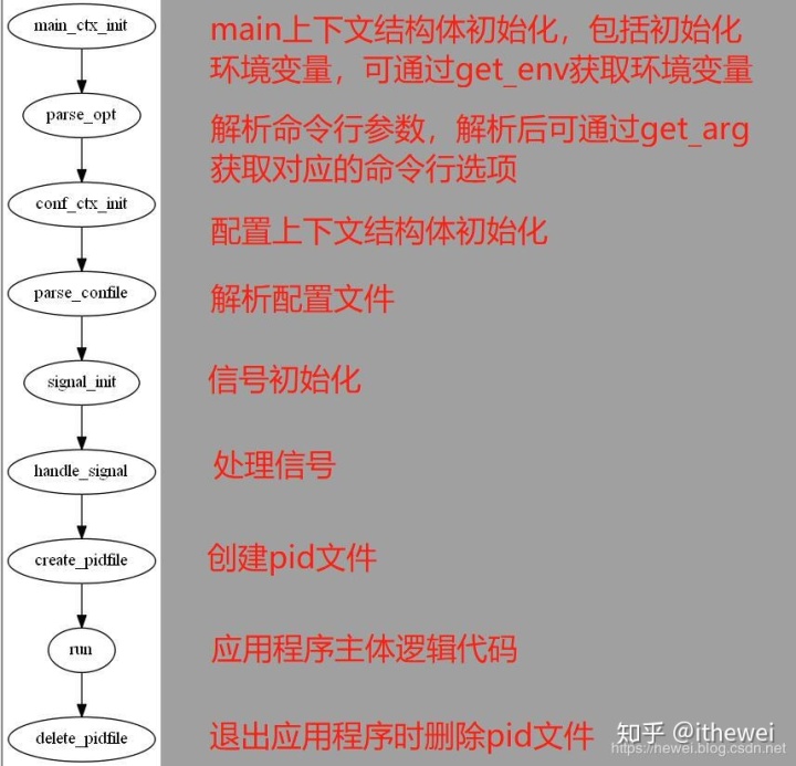 boost asio 应用案例_libevent、libev、libuv、libhv、asio、poco、muduo-CSDN博客