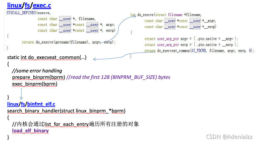 含大量图文解析及例程 | Linux下的ELF文件、链接、加载与库（中）-CSDN博客