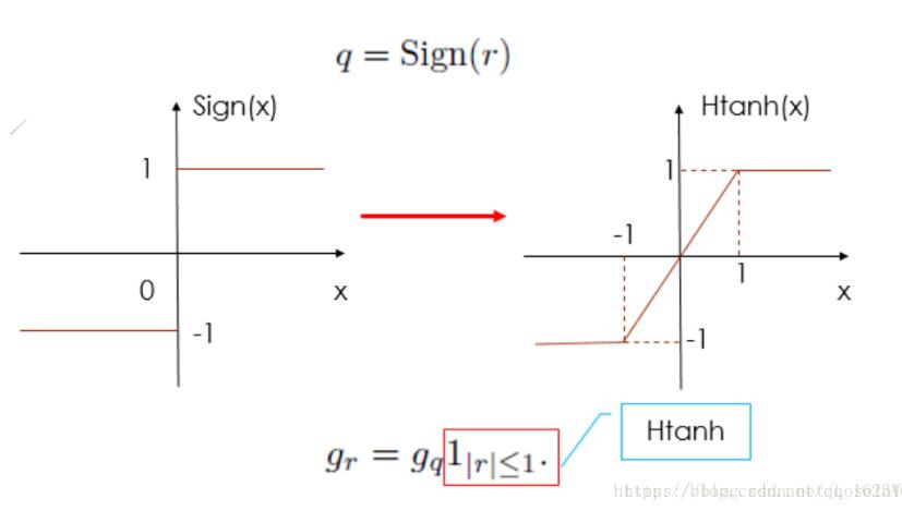 Tensorflow 自定义梯度基于tensorflow中自定义梯度的2种方式 Csdn博客