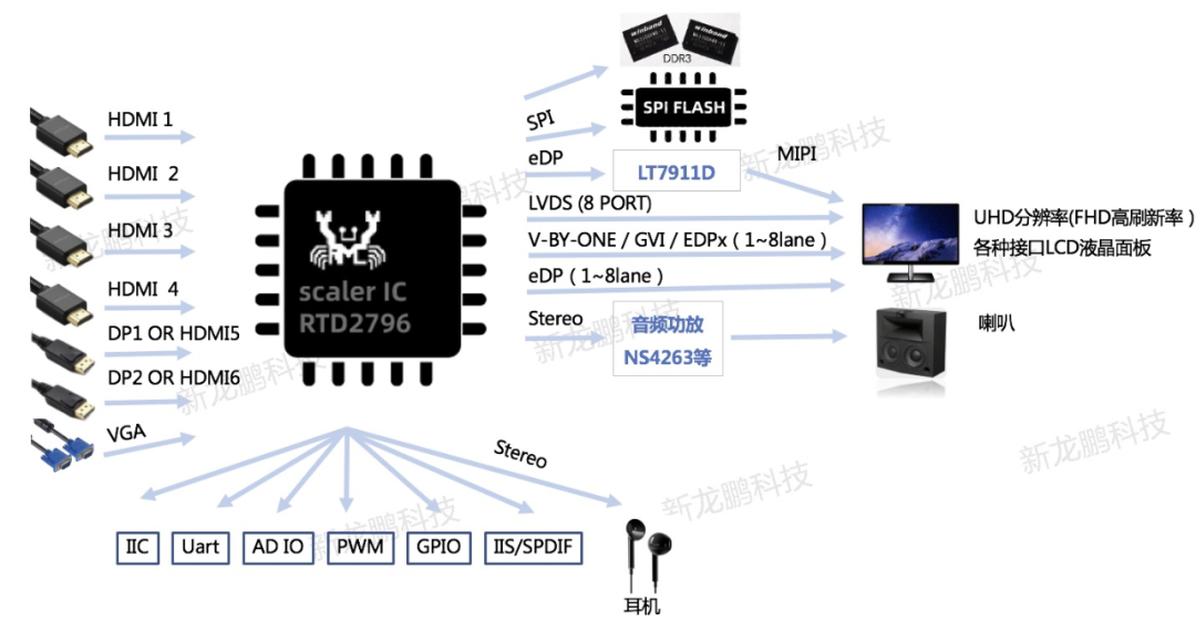瑞昱Realtek显示类芯片-简介V2.0_rtd2513a_Clara_Hua的博客-CSDN博客