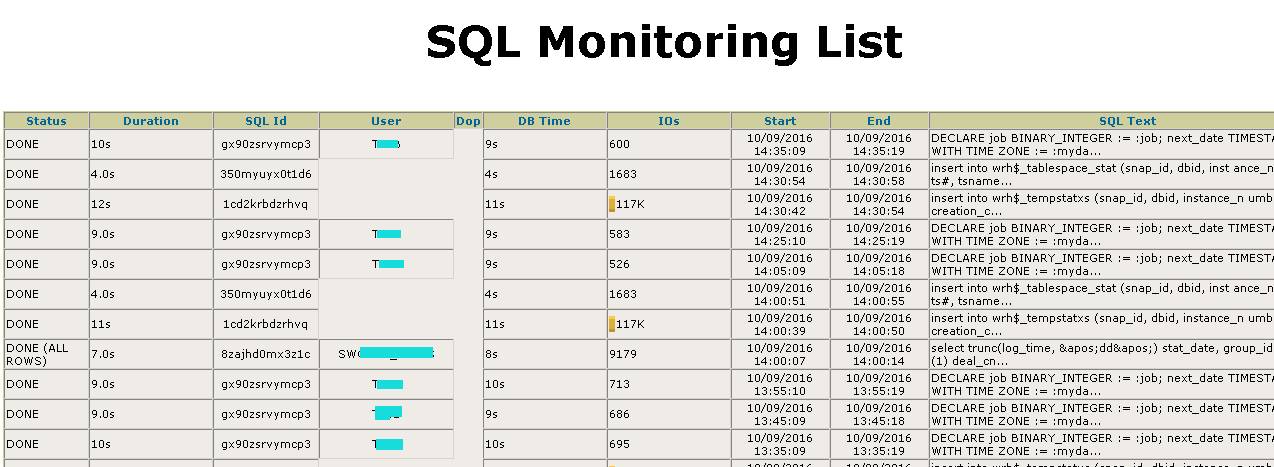 oracle sql monitor report,掌握SQL Monitor这些特性，SQL优化将如有神助！-CSDN博客