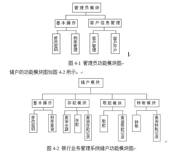 基于java的银行业务管理系统的设计与实现java银行管理系统论文 Csdn博客 2558