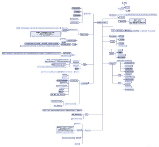 高中信息技术python及答案信息会考的操作题pythonpython会考题答案 Csdn博客 1986