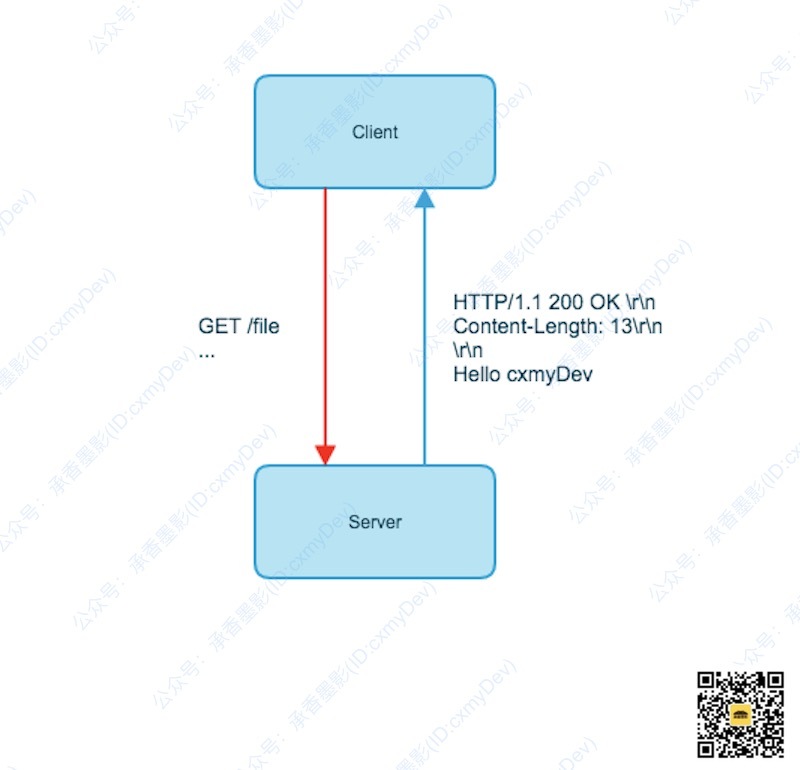 HTTP的传输编码(Transfer-Encoding:chunked)_transfer-encoding: chunked-CSDN博客