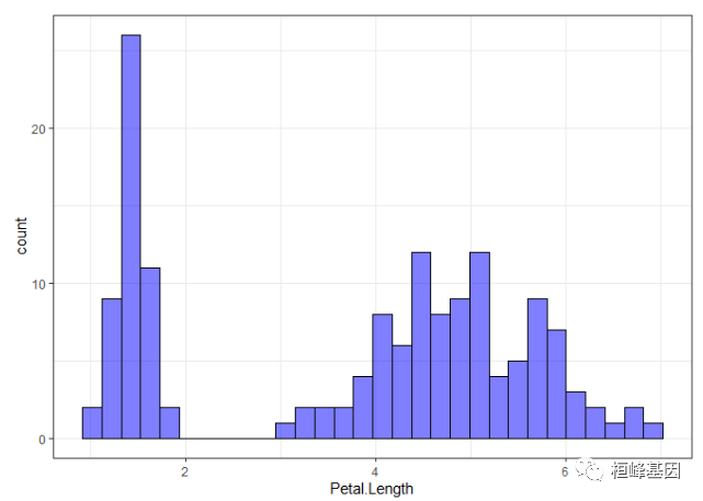 FigDraw 9. SCI 文章绘图之直方图 (HistogramPlot)_sci直方图-CSDN博客