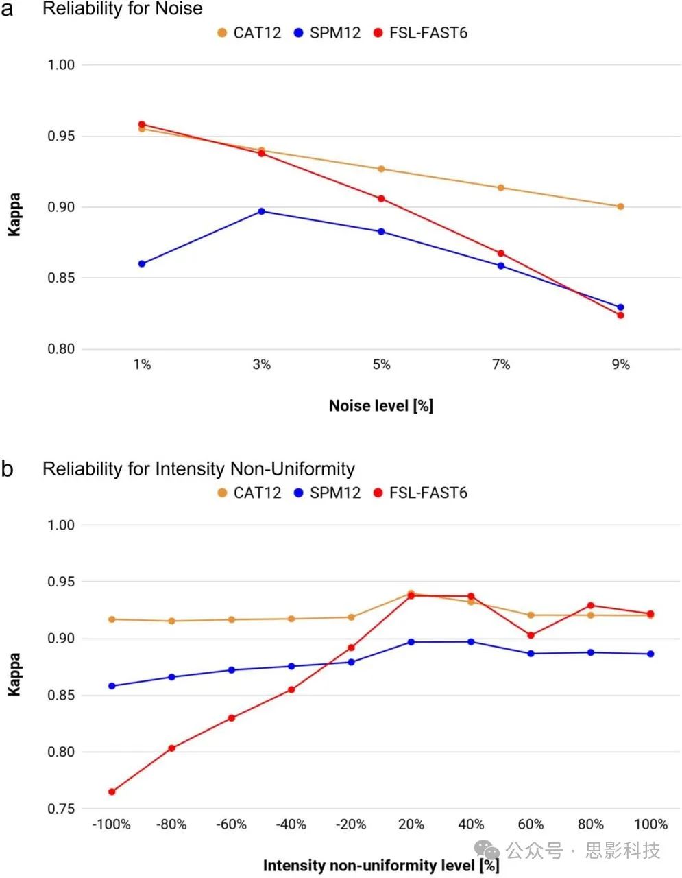 CAT-用于结构MRI数据分析的计算解剖工具箱_dk40图谱解剖-CSDN博客