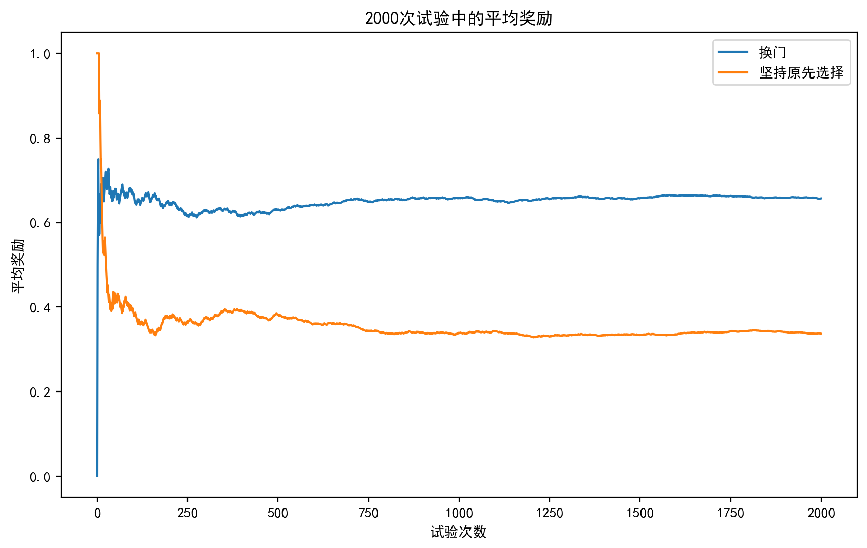 蒙特卡洛方法（Monte Carlo）【强化学习】-CSDN博客