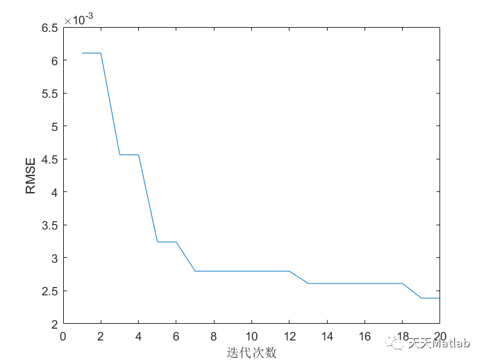 【lstm时序预测】基于金枪鱼算法优化长短时记忆tso Lstm时序时间序列数据预测（含前后对比）附matlab完整代码和数据金枪鱼算法tso Lstm Csdn博客