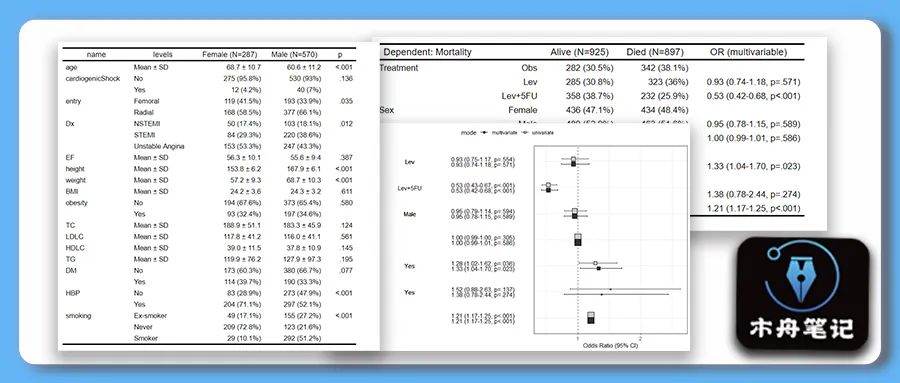 即将满员！CNS图表复现|生信分析|R绘图 资源分享&讨论群！(内附推文合集)-CSDN博客