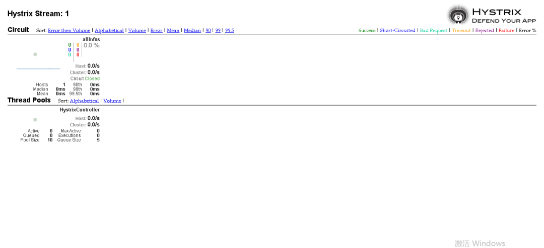 浅析Spring Boot单体应用熔断技术的使用_springboot 熔断-CSDN博客