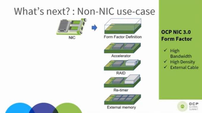 即将一统天下的OCP NIC 3.0及其未来-CSDN博客